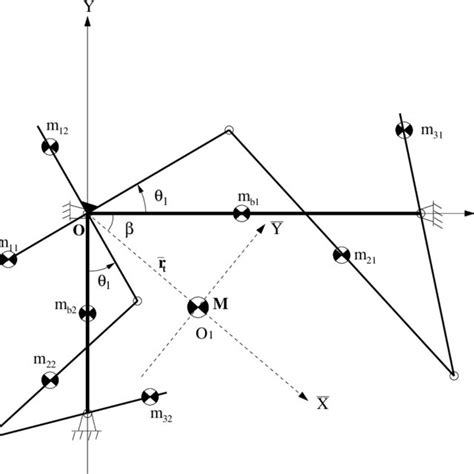 Planar Four Bar Linkage Download Scientific Diagram