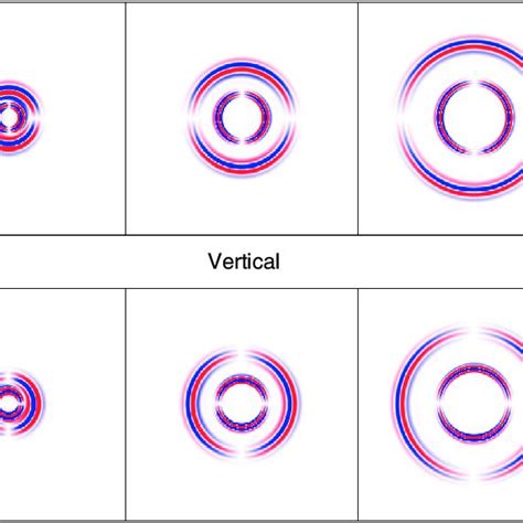 Shows The Decomposed P And S Waves Using Decoupled Propagation Compare Download Scientific
