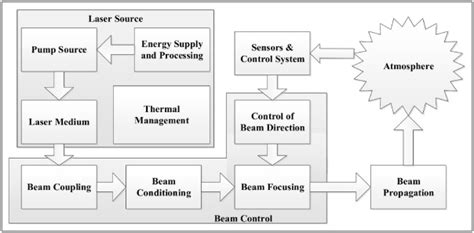 Laser Based Home Security System Circuit Diagrams Pdf Circuit Diagram
