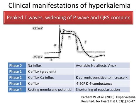 Ppt Clinical Manifestations Of Hyperkalemia Powerpoint Presentation Free Download Id2214815 Ppt Clinical Manifestations Of Hyperkalemia Powerpoint Presentation Free Download Id2214815