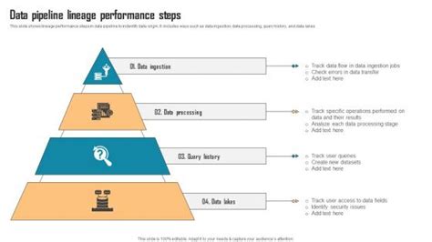 Data Lineage Techniques Powerpoint Presentation And Slides Slideteam