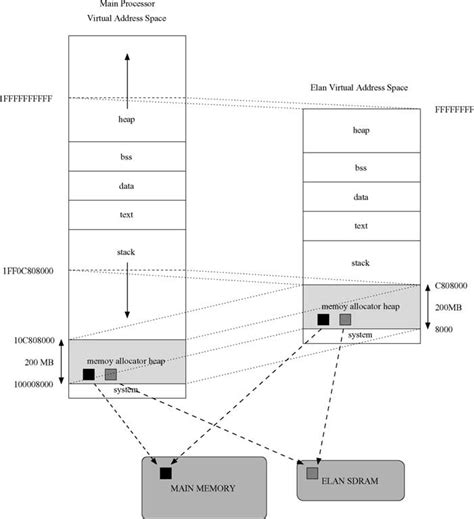 Virtual Address Translation Download Scientific Diagram