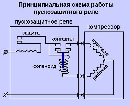 Пусковое реле для холодильника: принцип работы и схемы подключения ...
