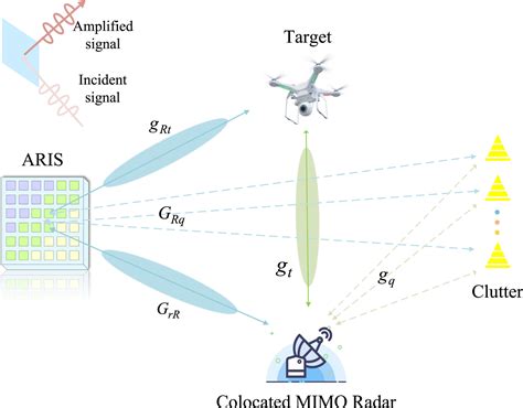 Iet Radar Sonar And Navigation Vol 18 No 10