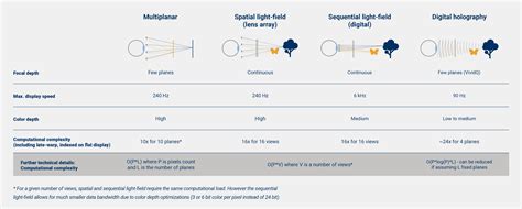 Insight “light Field Requires A Ton Of Extra Computation” False Concern