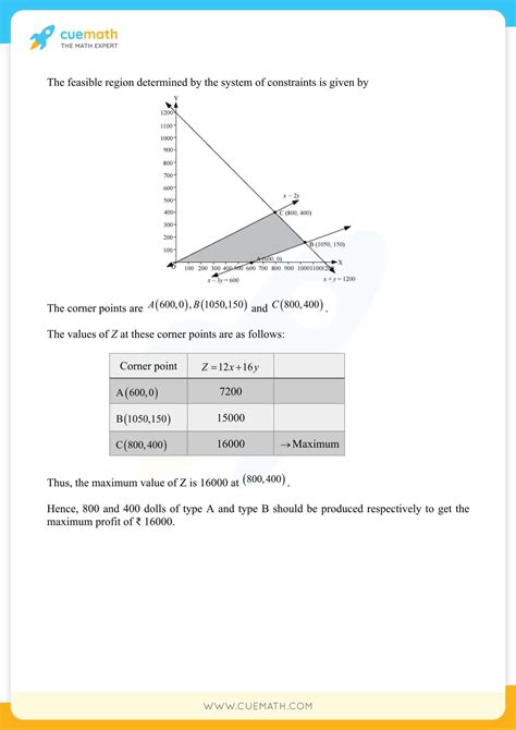 Ncert Solutions For Class 12 Maths Chapter 12 Linear Programming