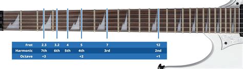 Guitar Harmonics Igdb Co Uk