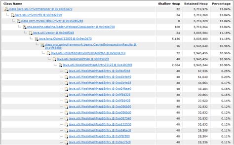Spring Java Ee Application Heap Issue Stack Overflow