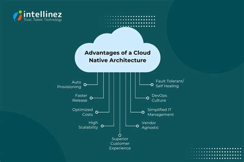 Optimizing Cloud Native Applications 9 Proven Best Practices For Developers Intellinez