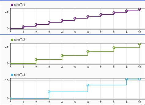 Extracting Timetables Simulink Style Guy On Simulink Matlab And Simulink
