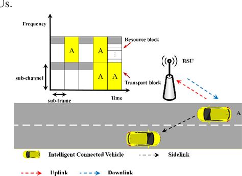Figure 1 From Multi Agent Reinforcement Learning Based Resource