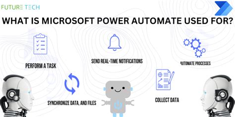 Microsoft Power Automate Training In Pune Futuretech Era