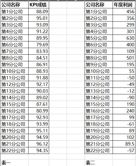 Excel函数学习一 正数办公