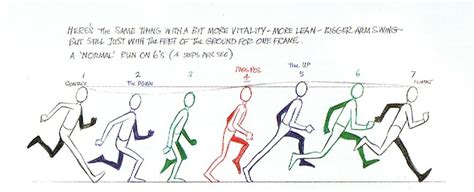 16 незаменимых шаблонов для анимации людей Дизайн в жизни Animation