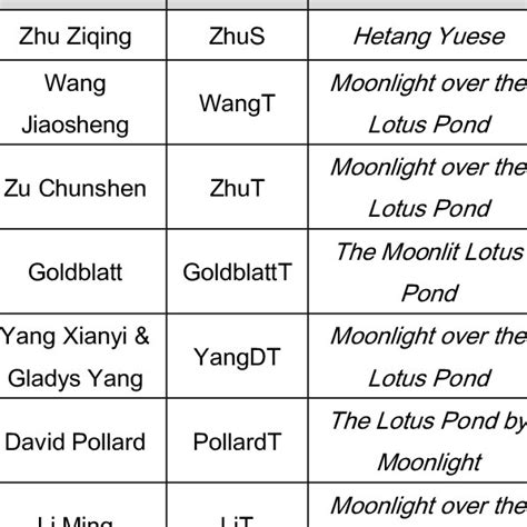 Miles Huberman And Saldana Model Data Analysis Process Source Miles