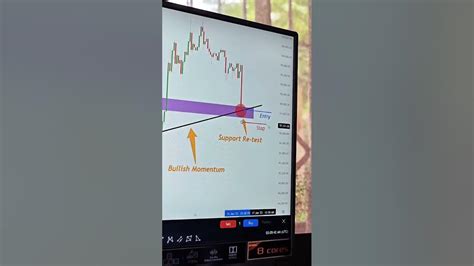 How To Trade Analysis 📈 Tradinganalysis Tradingplatform Forexsignals