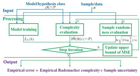 Bounding Data Driven Model Errors In Power Grid Analysis Deepai