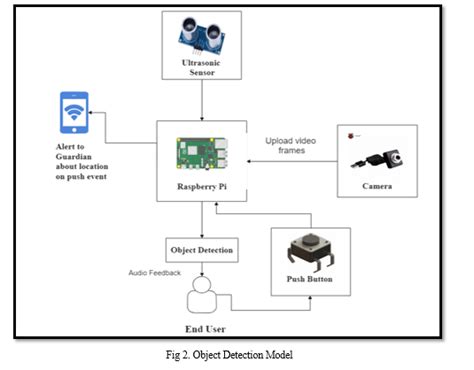 Moving Object Detection Using Intelligent Spectaculars