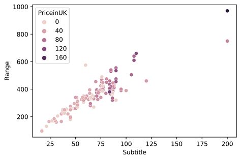 GitHub KaganMuslu Electric Cars Dataset Visualization Bu Projede Cheapest Electric Cars