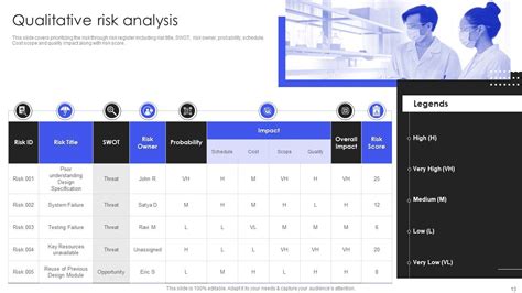 Quality Testing Powerpoint Presentation Slides Ppt Presentation