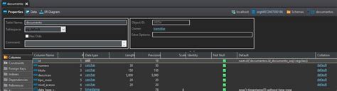 Generated Ddl For Tables Does Not Correspond To How They Were Actually