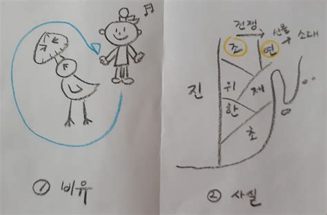 11화 어부지리 이야기가 있는 그림