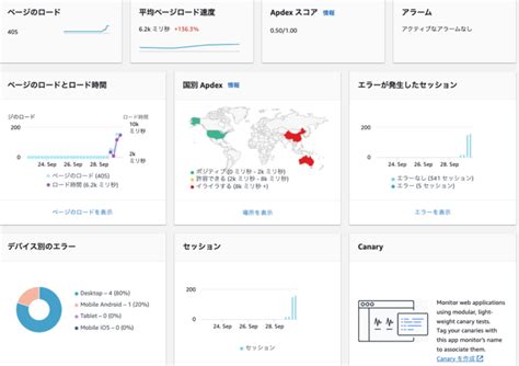 amazon cloudwatch rumはじめました ヤマムギ