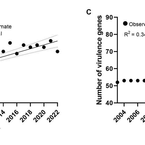 A Distribution Of 132 Amr Genes Reported In 853 Genomes Of K