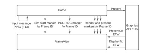 Understanding And Measuring Pc Latency Nvidia Technical Blog