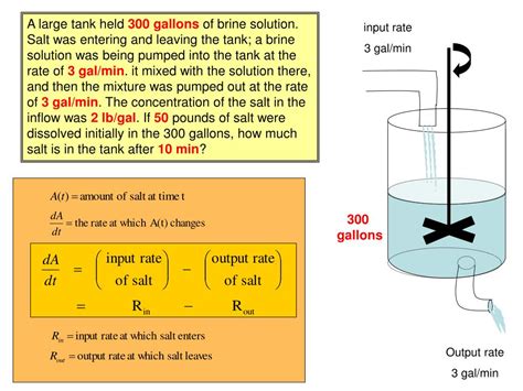 Ppt Sec 1 3 Differential Equations As Mathematical Models Powerpoint Presentation Id 5369772