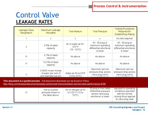 P ID Instrumentation Control Control Valve Performance PPT Slide Deck