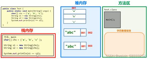 博学谷学习记录 超强总结，用心分享javaee就业课 尊享无忧java基础api3wk博学谷的java课程怎么样 Csdn博客