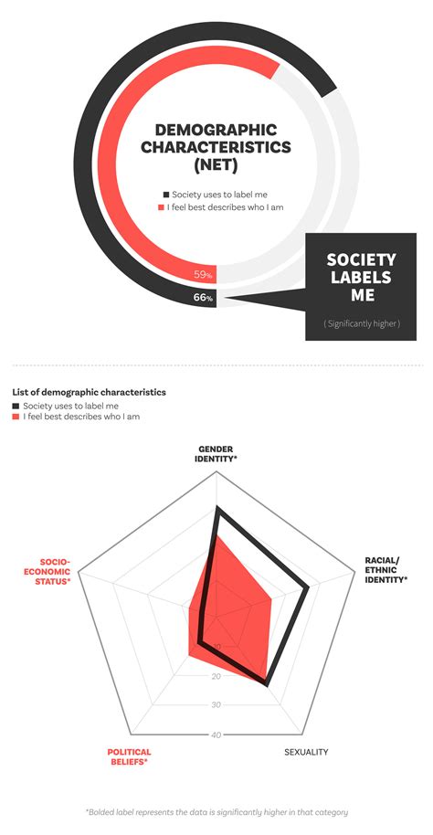 Insights And Innovation For Gen Z Identity Is What They Make It Vox Media