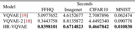 Hierarchical Residual Learning Based Vector Quantized Variational Autoencoder For Image