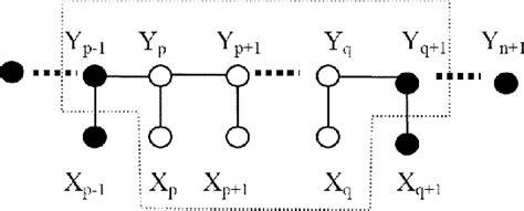 figure 1 from activity recognition from physiological data using conditional random fields