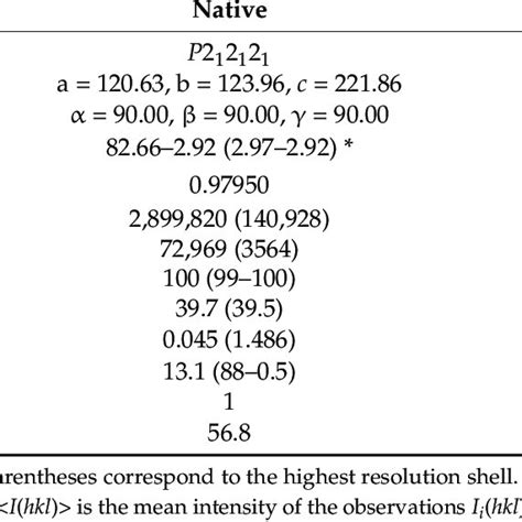 X Ray Diffraction Data Collection Statistics Download Scientific Diagram