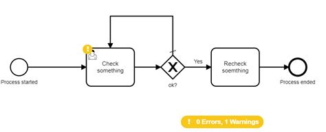 No Conditional Sequence Flow Leaving The Flow Node Discussion