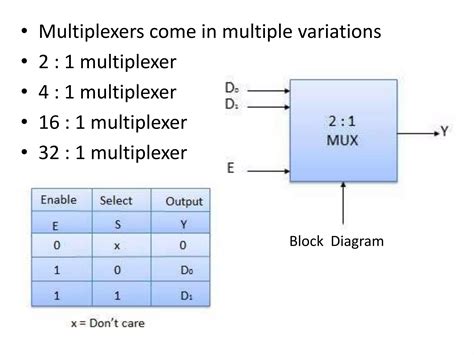Computer Organization Multiplexerdemultiplexer Encoder Ppt Free
