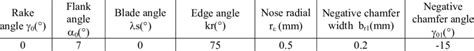 cutting tool geometry parameters download scientific diagram