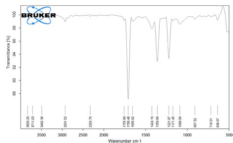 Ft Ir Spectral Analysis Of Acetone Extract Download Scientific Diagram