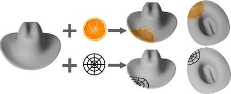 figure 1 from learning the geodesic embedding with graph neural