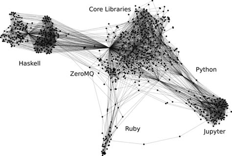 JupyterWith Declarative Reproducible Notebook Environments Tweag