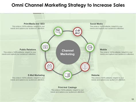 Medium Communication Business Ppt Powerpoint Presentation Complete Deck