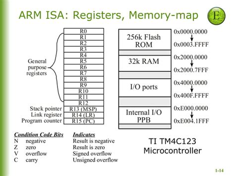 introduction to microprocessor and microcontroller ppt