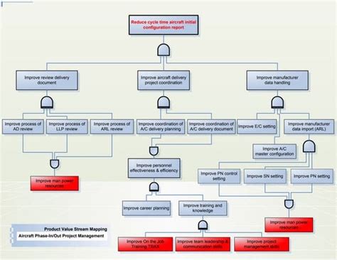 Process Map Planning Ppt