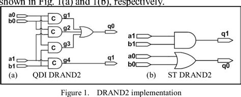 Figure 1 From Can Qdi Combinational Circuits Be Implemented Without C