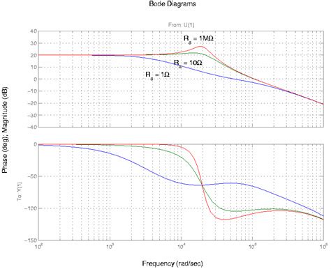 Closed Loop Bode Plots For Current Loop In Buck Converter With Inductor