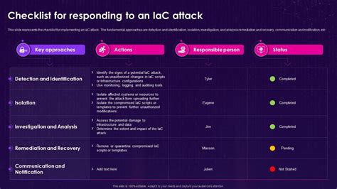 Infrastructure As Code Iac Checklist For Responding To An Iac Attack Ppt Presentation