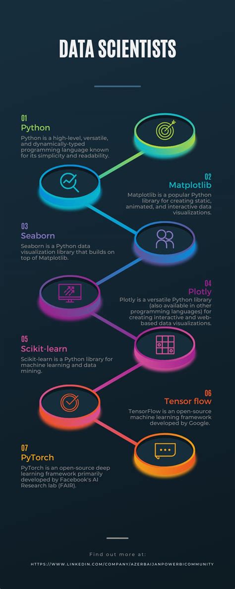 My Data Summit On Linkedin Datascience Statisticalanalysis