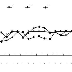 The Efficiency Value Of Different Model Download Scientific Diagram